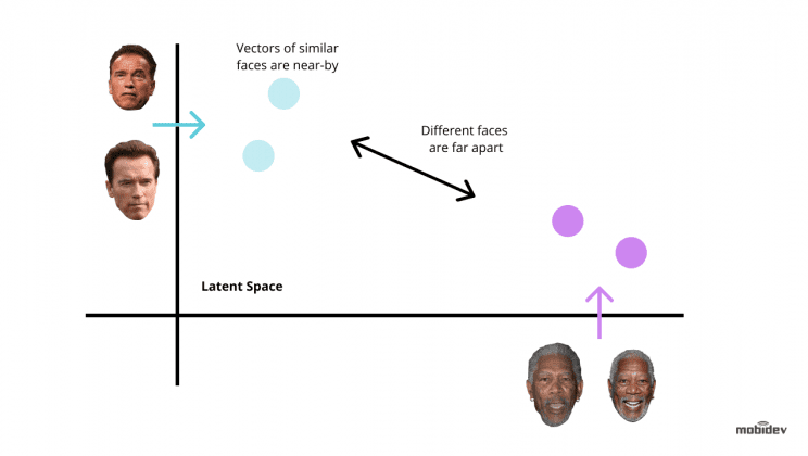 Improve Facial Recognition Accuracy Using Deep Learning