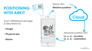 Augmented Reality in iOS Apps: ARKit Development Guide 2024