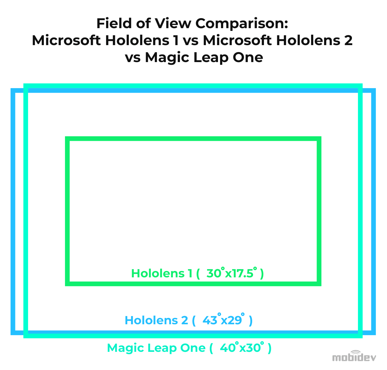 Augmented Reality Development: Technology, Tools, Devices - MobiDev