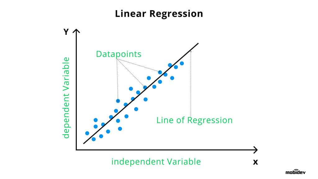 Machine Learning Demand Forecasting Methods For Sales Prediction in 2021