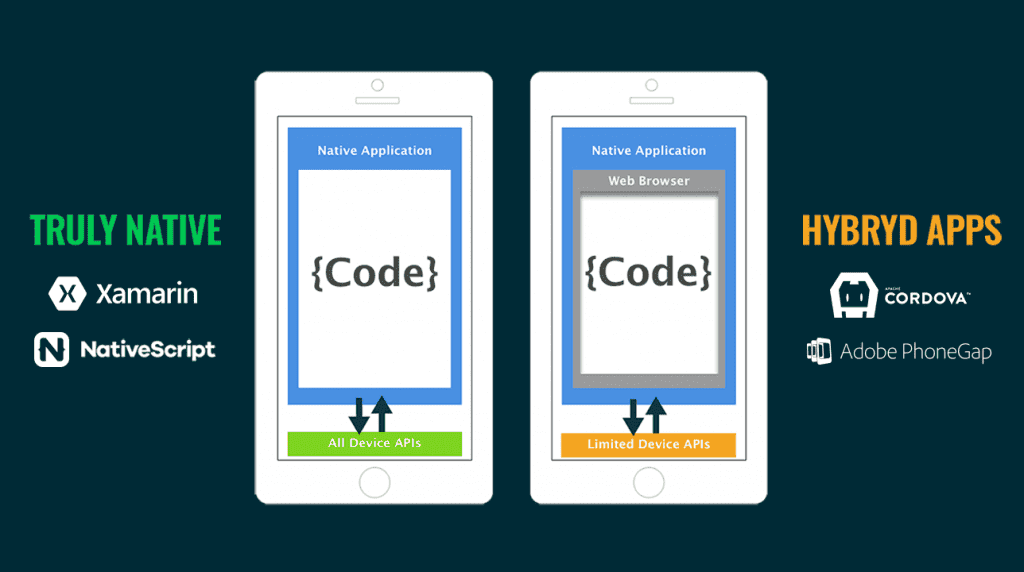 Angular Native Nativescript With Angular 2 Mobidev