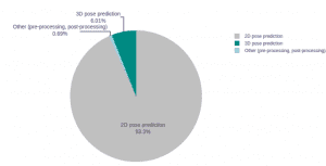 Computer Vision and Pose Estimation for Fitness / Rehab Therapy Apps