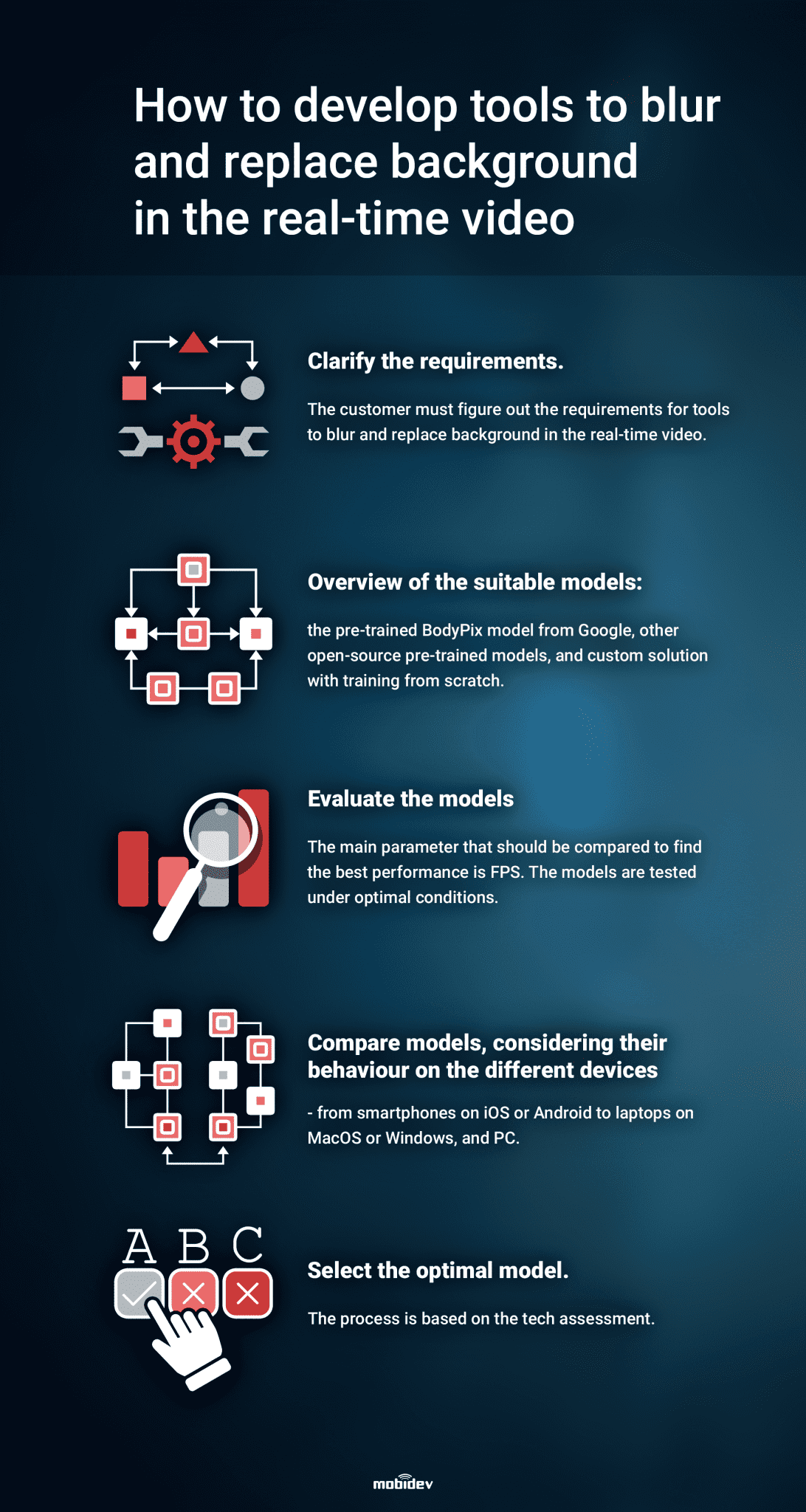 Deep Learning-based Background Removal And Blur In A Real-Time Video