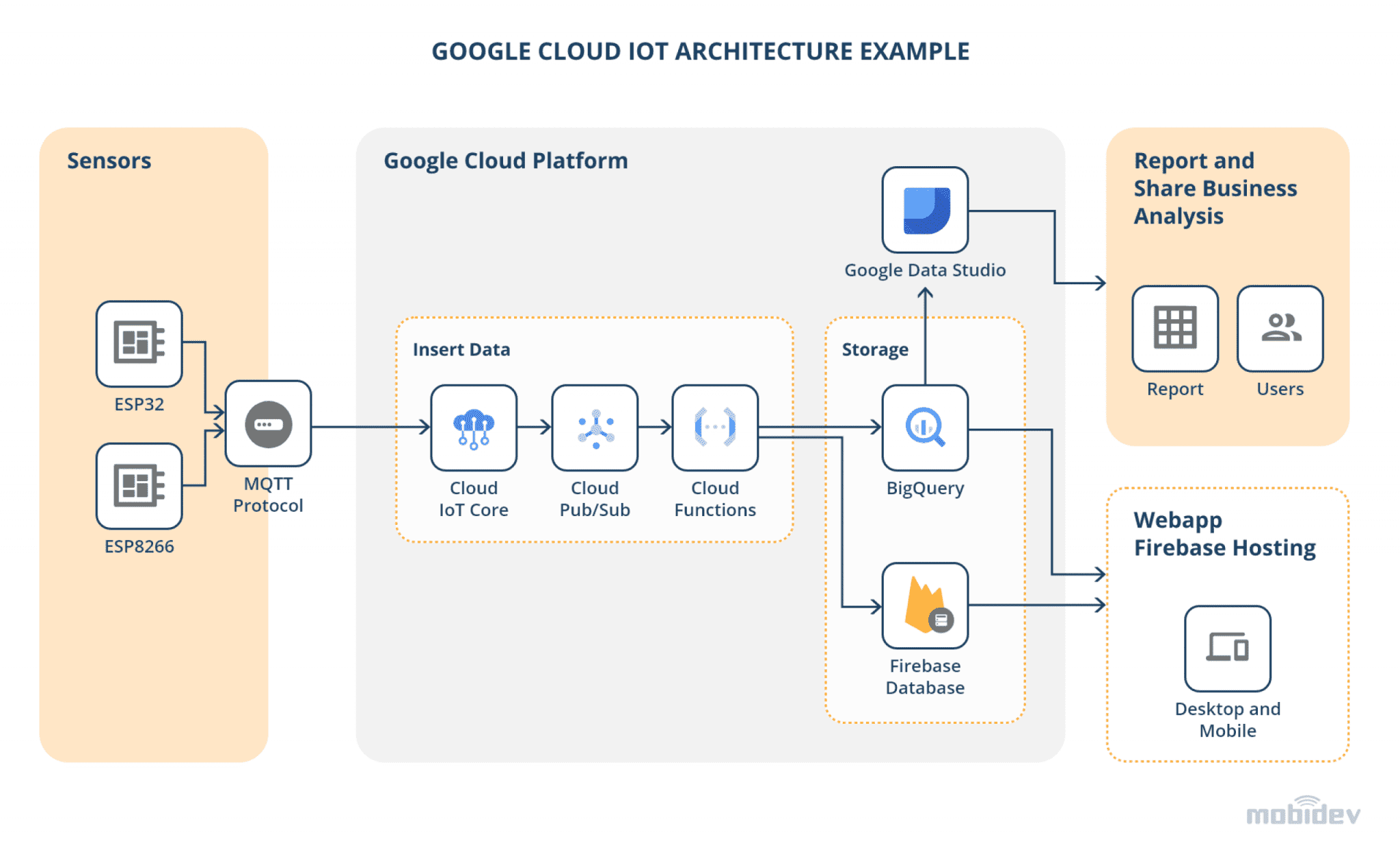 Using IoT for Smart Office Automation - MobiDev