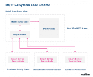 MQTT v5 - New Features, Pros & Cons, Challenges