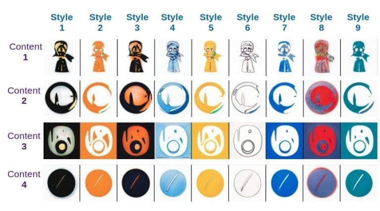 GAN Image Generation With StyleGan2