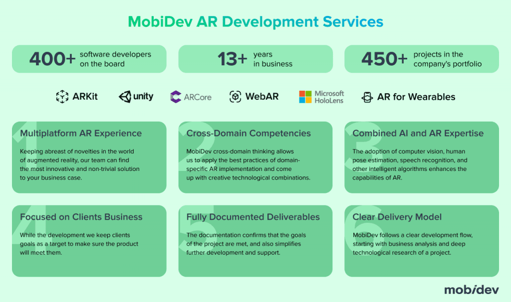 Augmented Reality Development Guide 2023: Technologies & Devices