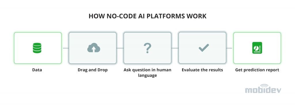 TOP 9 Machine Learning Technology Trends To Impact Business in 2024