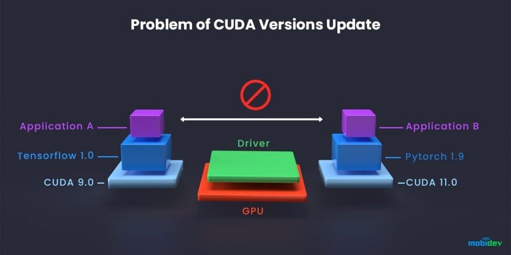 GPU for Deep Learning in 2021: On-Premises vs Cloud
