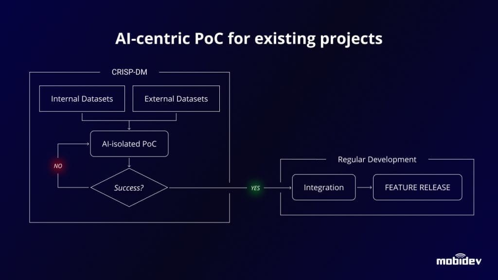 AI Application Development Guide for Business Owners