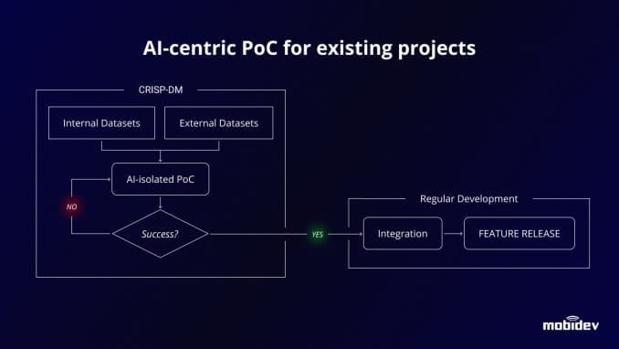 AI Application Development Guide for Business Owners