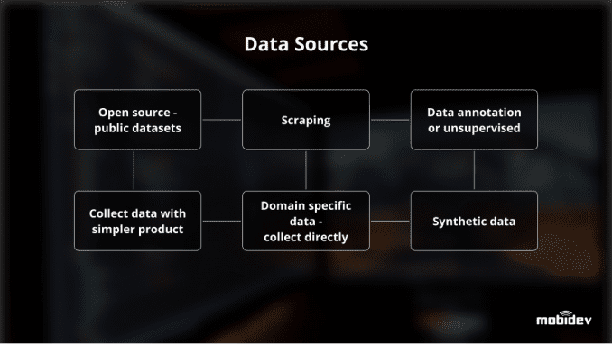 AI Application Development Guide for Business Owners