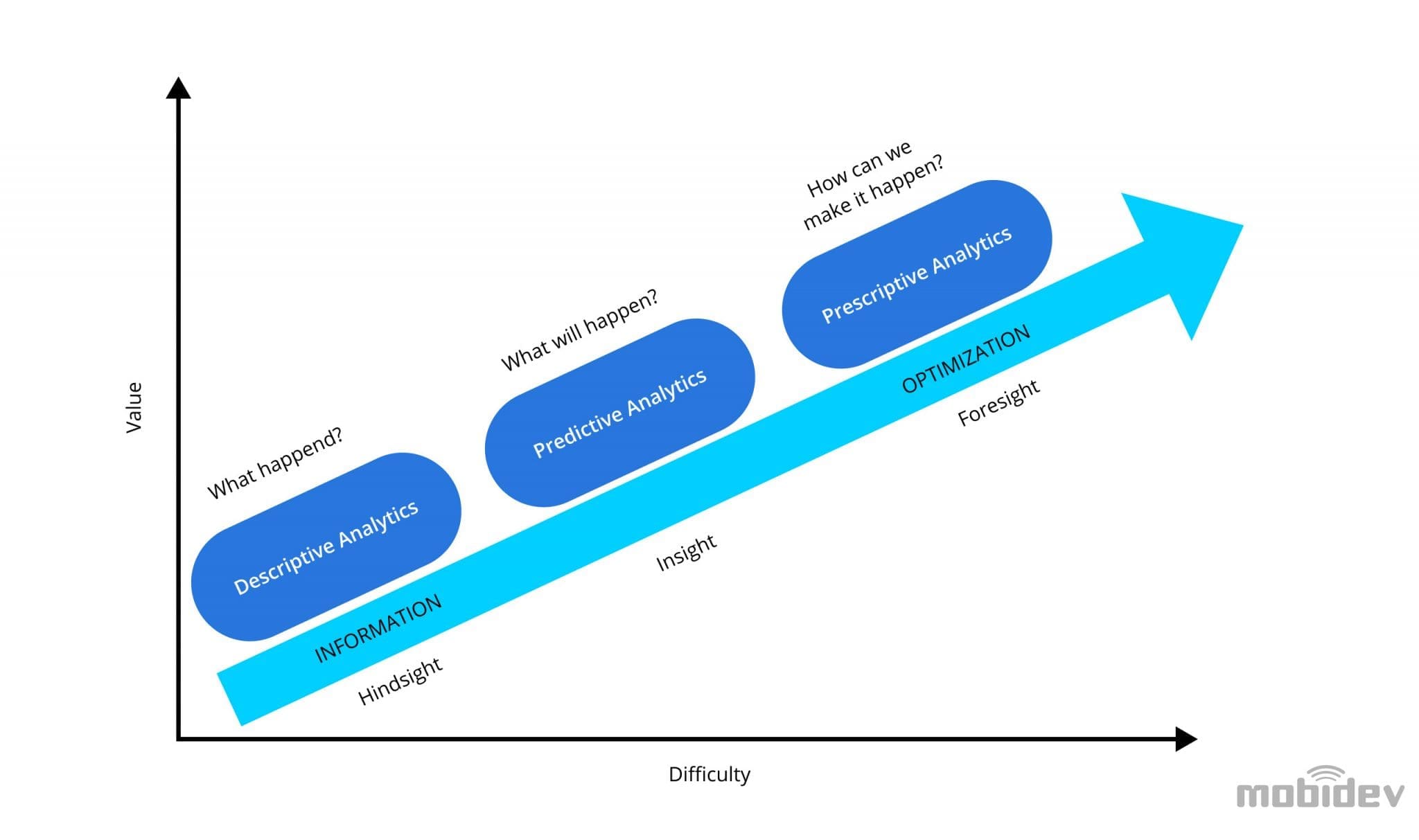 How To Build AI-Driven Financial App - A Product Owner's Guide