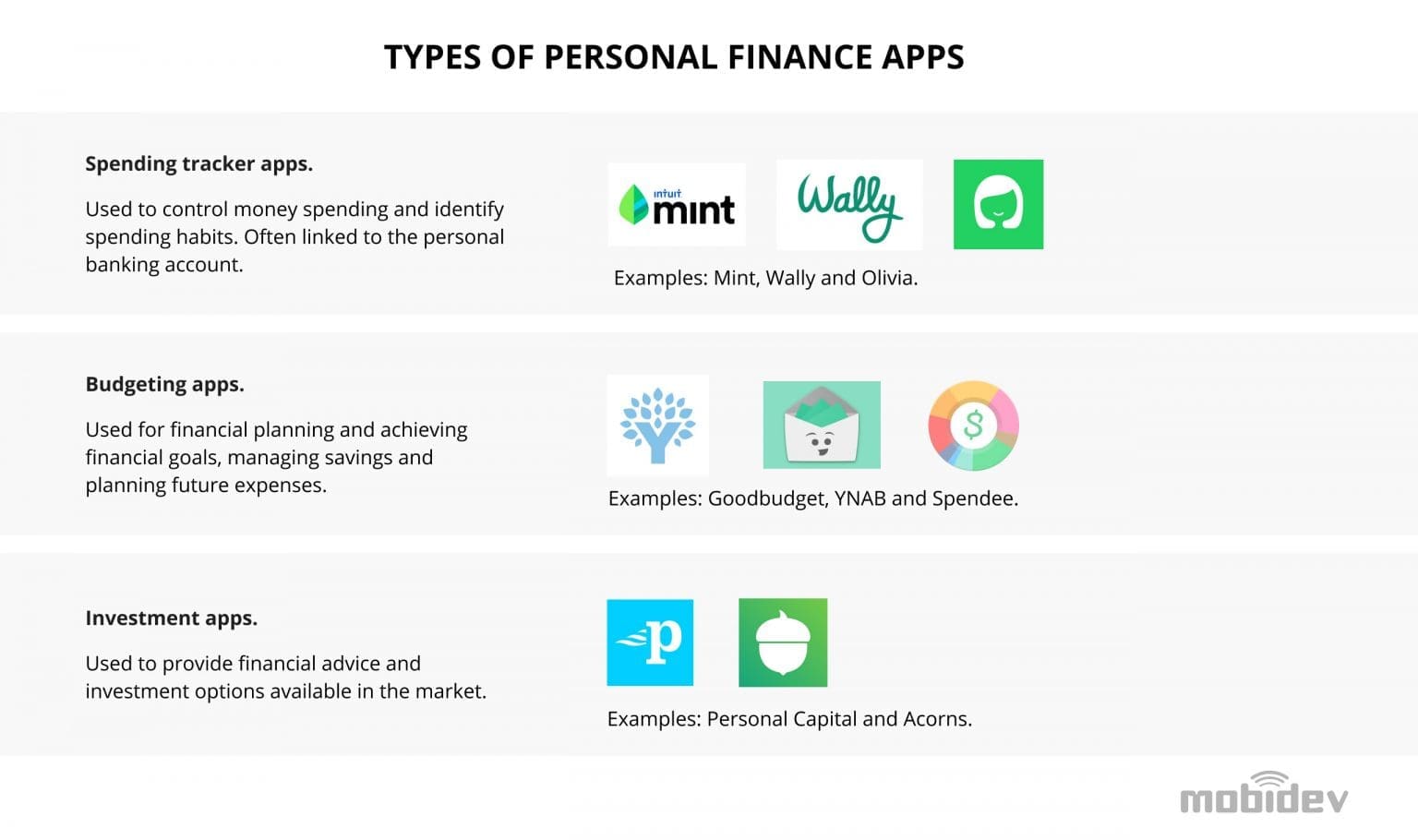 How To Build AI-Driven Financial App - A Product Owner's Guide