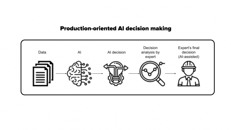 Using Explainable AI in Decision-Making Applications - MobiDev