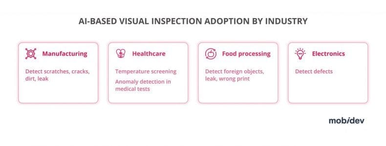 Artificial Intelligence Technology Trends for Business Owners in 2024