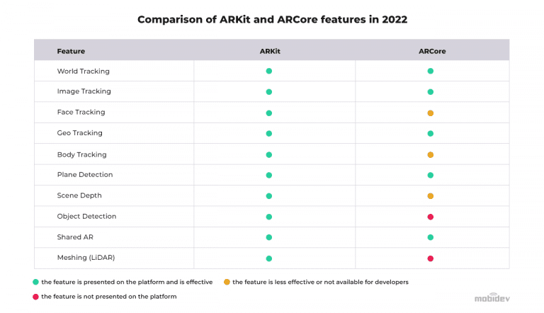 Augmented Reality in iOS Apps: ARKit Development Guide 2024