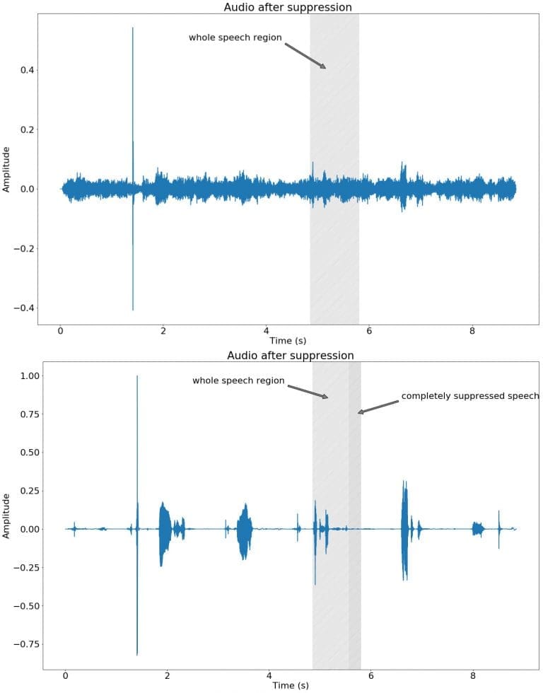 How to Build an Effective Speech Recognition System