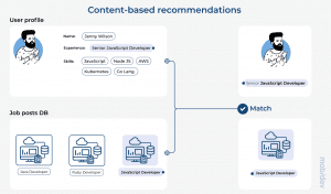 Building NLP Recommender Systems: Top 5 Approaches to Use