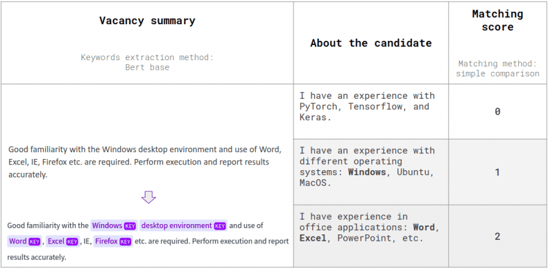 Building NLP Recommender Systems: Top 5 Approaches to Use