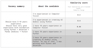 Building NLP Recommender Systems: Top 5 Approaches to Use