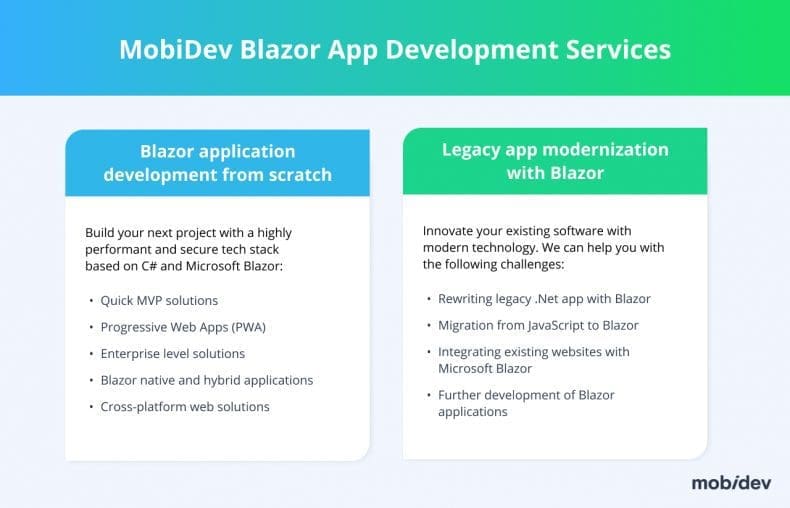 Microsoft Blazor Web Application Development in 2024