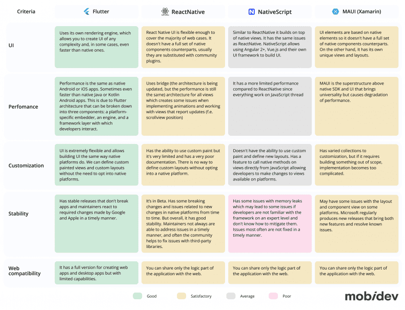 2024 Cross-Platform Mobile App Development Frameworks Compared