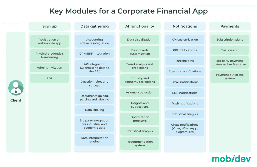 How To Build AI-Driven Financial App - A Product Owner's Guide