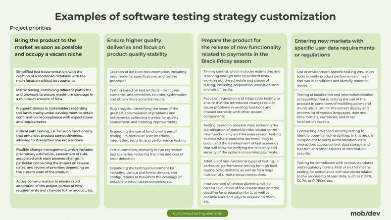 Software Product Testing Strategy and Best Practices
