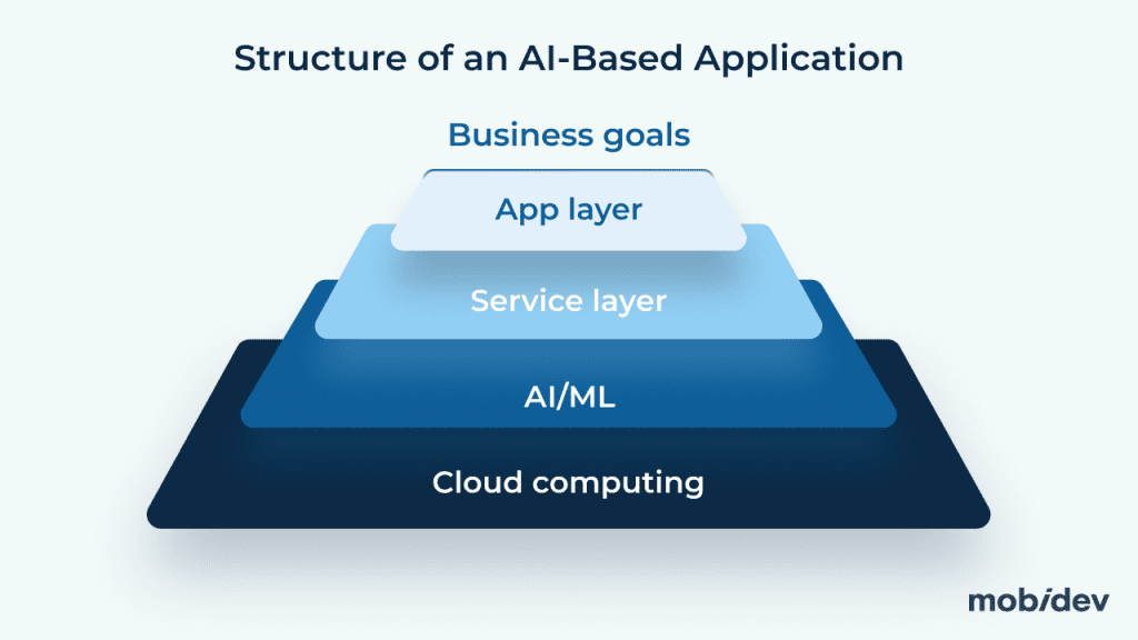 Golang for AI App Development: Best Practices and Case Studies