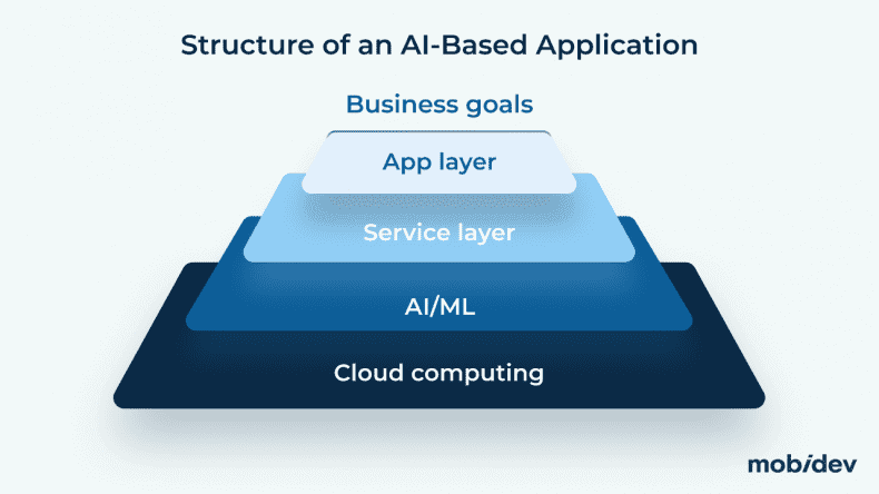 Golang for AI App Development: Best Practices and Case Studies