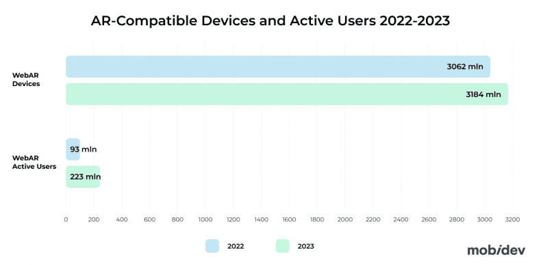 12 Future Augmented Reality Technology Trends to Watch in 2024