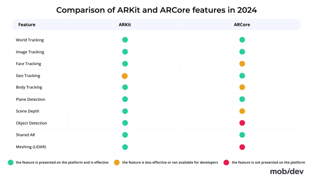 12 Future Augmented Reality Technology Trends to Watch in 2024