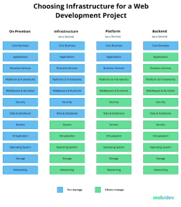 Practical Guide to Navigating TOP Web Development Trends in 2024