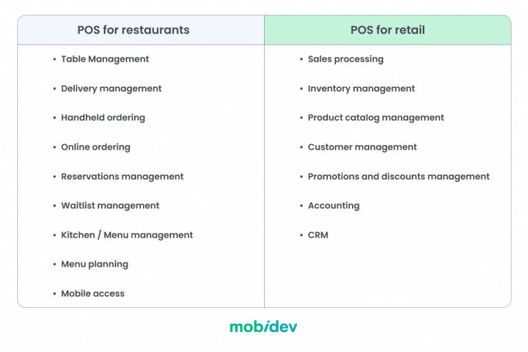 POS Software Development Guide for Entrepreneurs