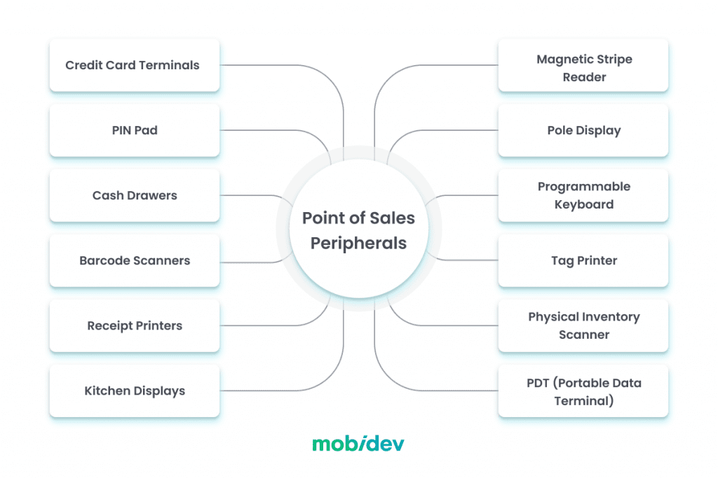 POS Software Development Guide for Entrepreneurs